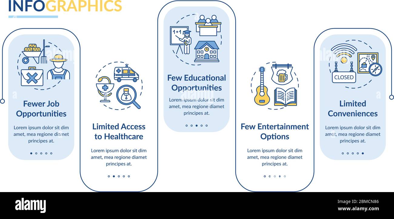Country living disadvantage vector infographic template. Village life ...
