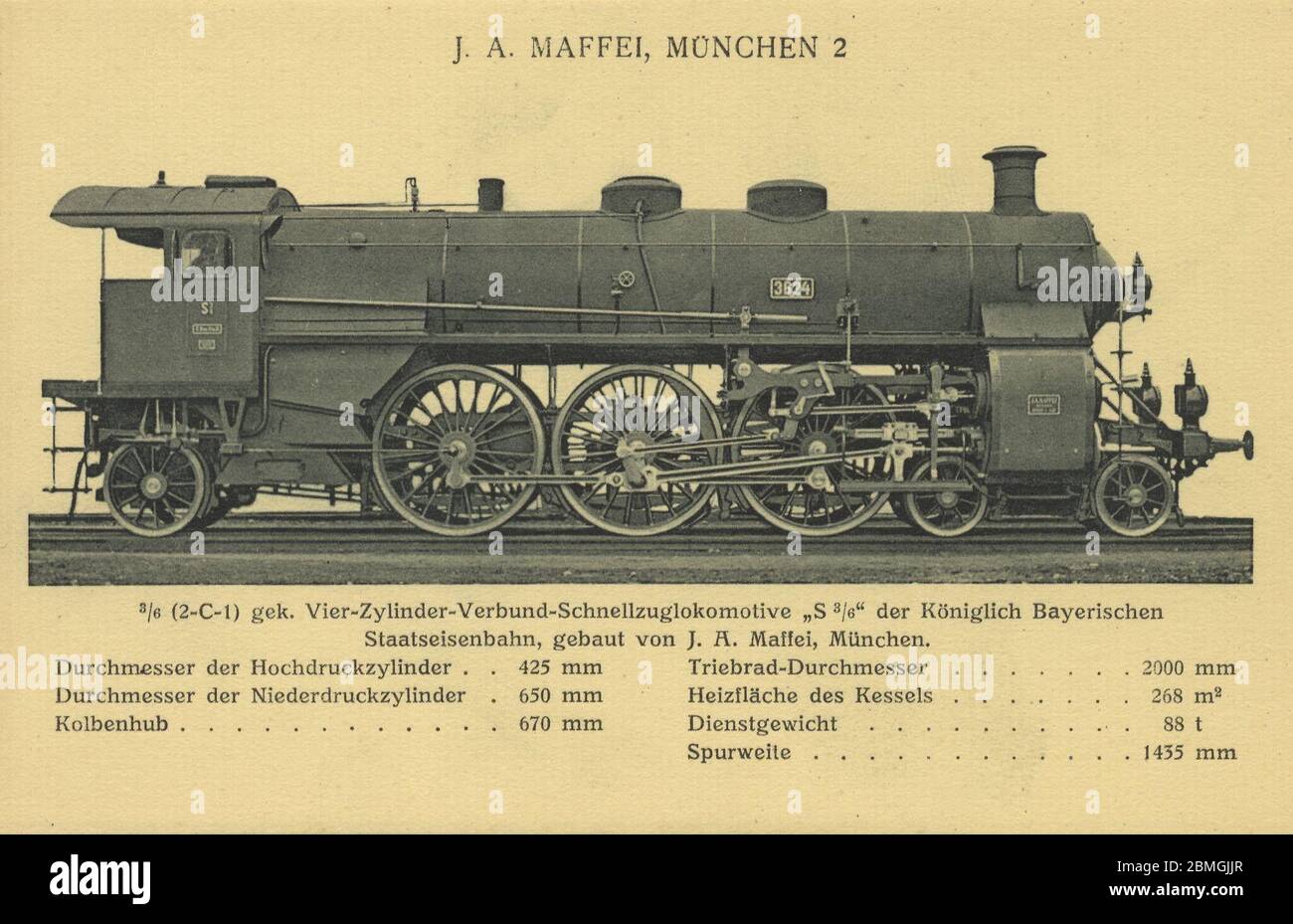 Characteristics of the S3/6 locomotive corresponding to the first phase ...