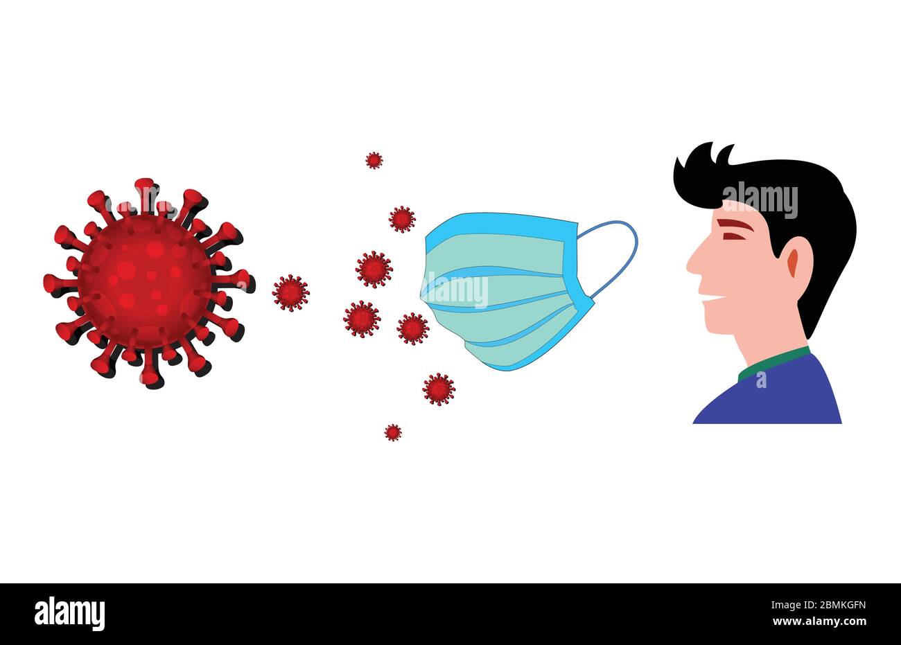 Mask and virus vector illustration. Face mask is protect people from ...