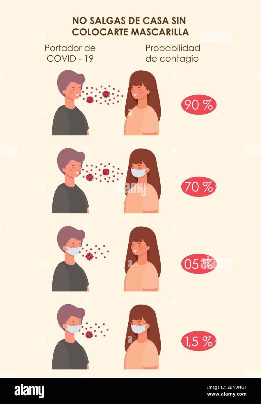 Probability of contagion using masks women and men avatars vector ...