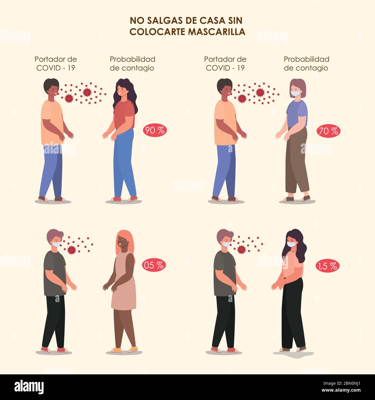 Probability of contagion using masks women and men avatars vector ...