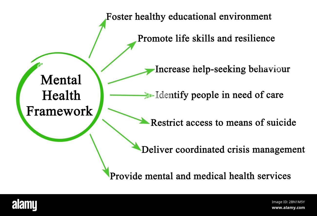 Medical framework hi-res stock photography and images - Alamy