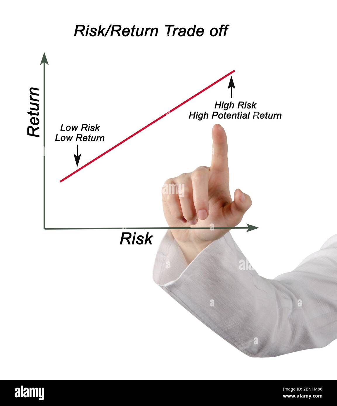 Trade off hi-res stock photography and images - Alamy