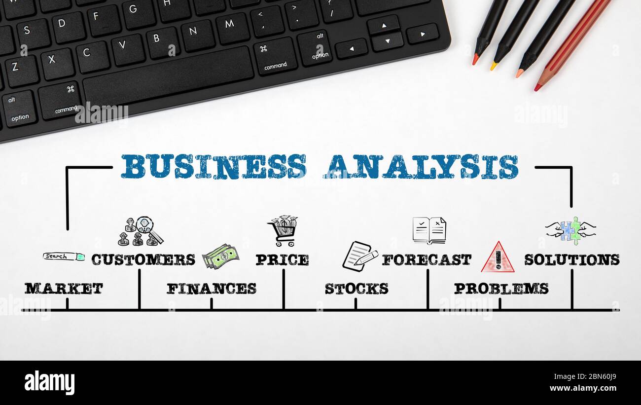 BUSINESS ANALYSIS. Market, Customers, Stocks and Solutions Concept ...