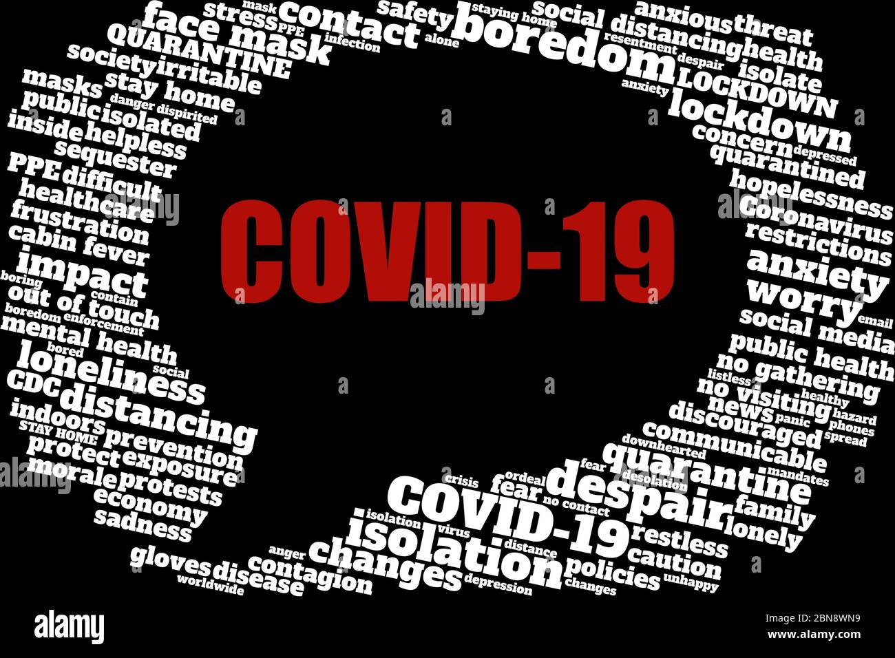 Word cloud regarding Coronavirus and social changes and challenges ...