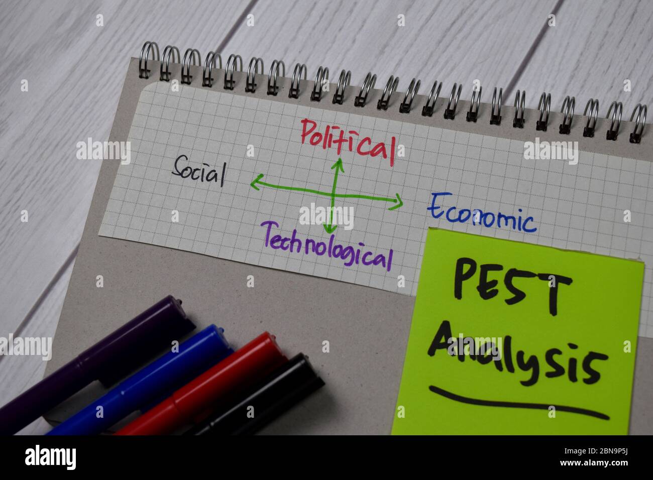 PEST Analysis - Political, Economic, Technological, Social write on ...