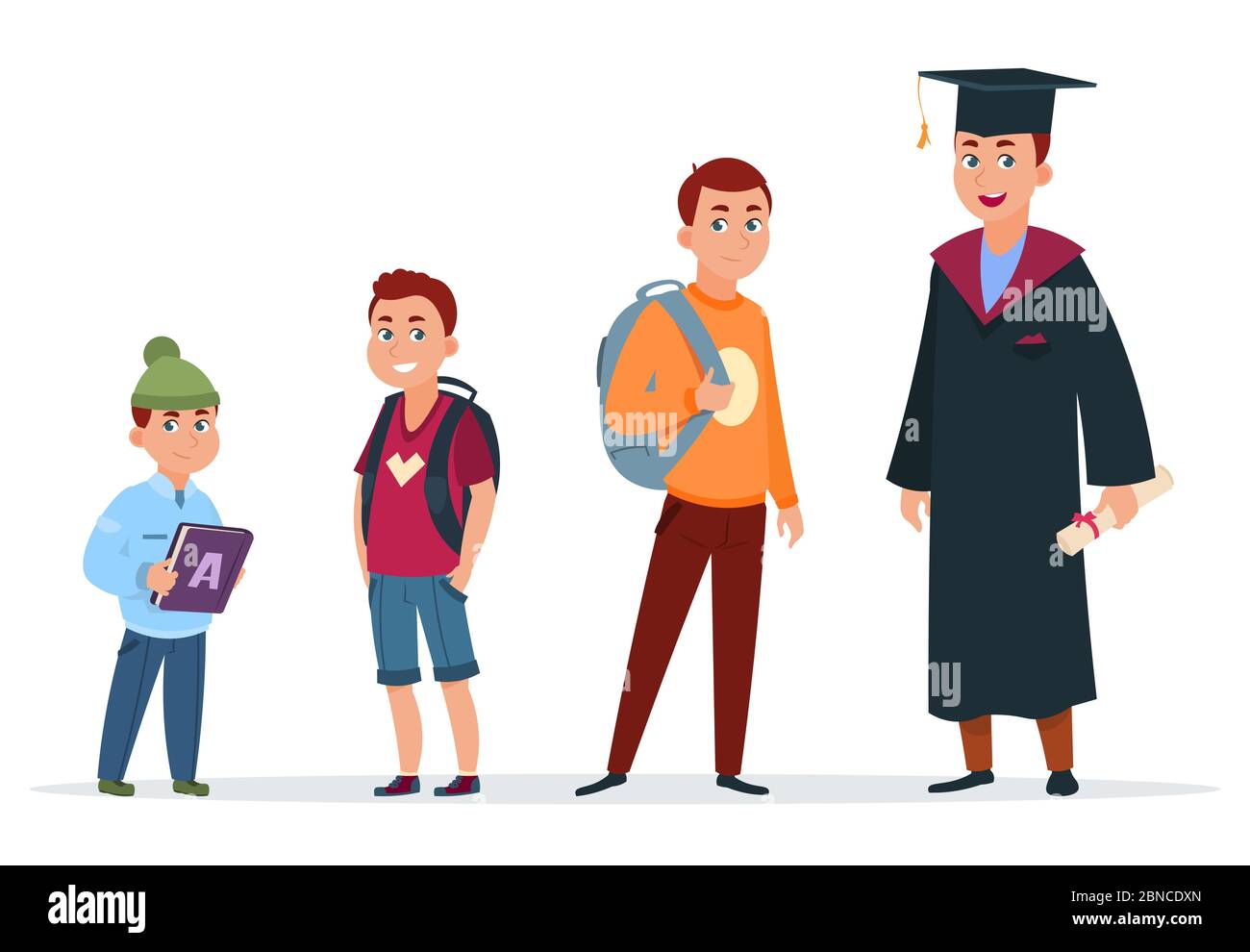 Different ages of student. Primary schoolboy, secondary school pupil ...