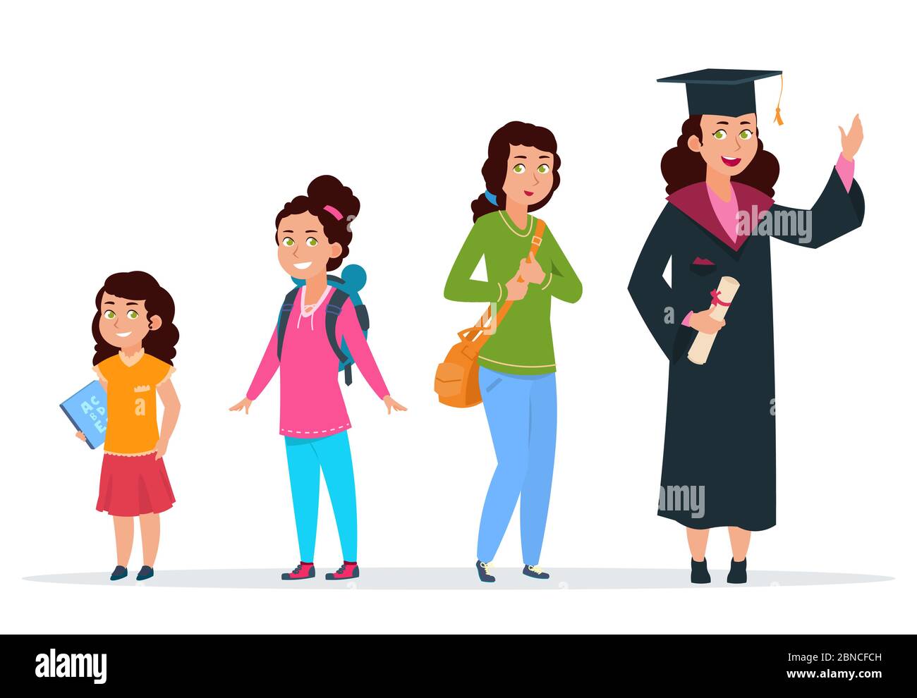 Elementary Ages Stock Vector Images Alamy