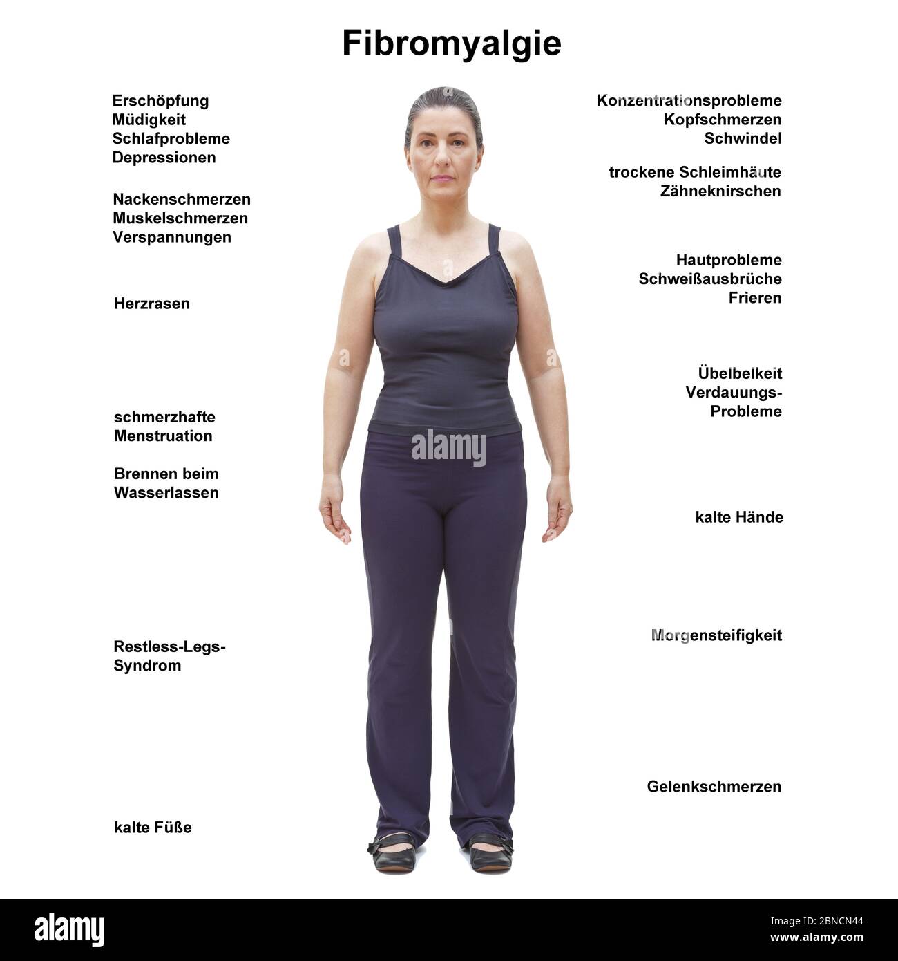 Fibromyalgie /fibromyalgia: female body with the most common symptoms ...