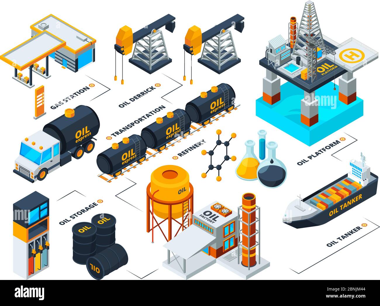 Visualization of all stages of oil production. Isometric pictures Stock ...