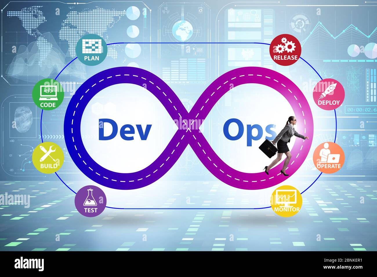 The devops software development it concept Stock Photo - Alamy