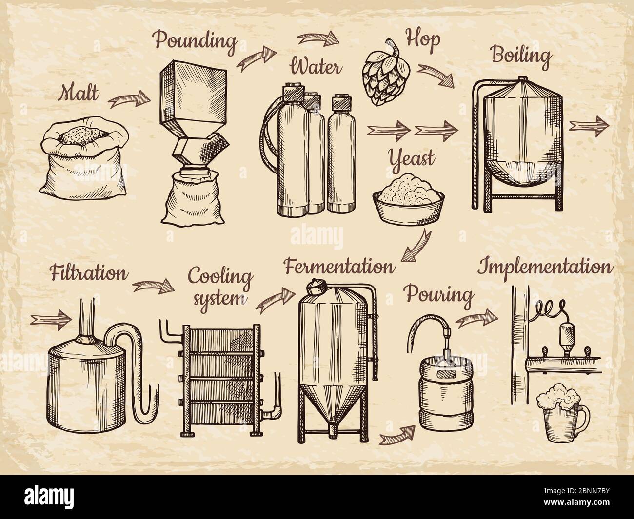 Production system Stock Vector Images - Alamy