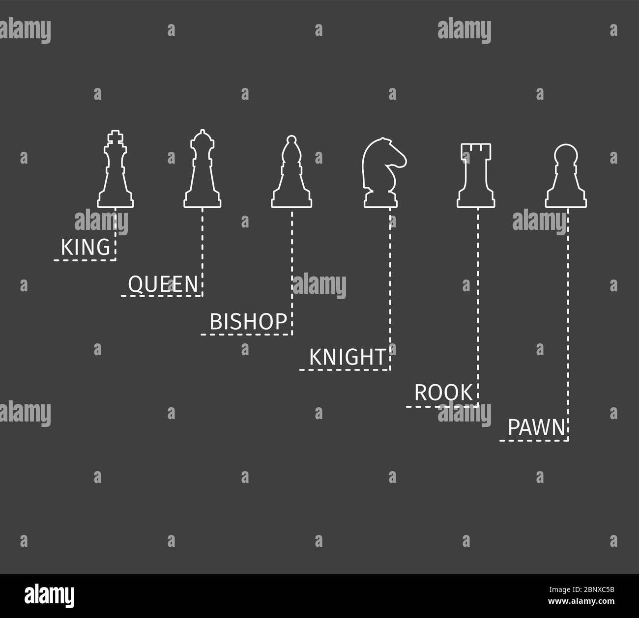 Set of named chess piece thin icons vector infographic on the dark ...