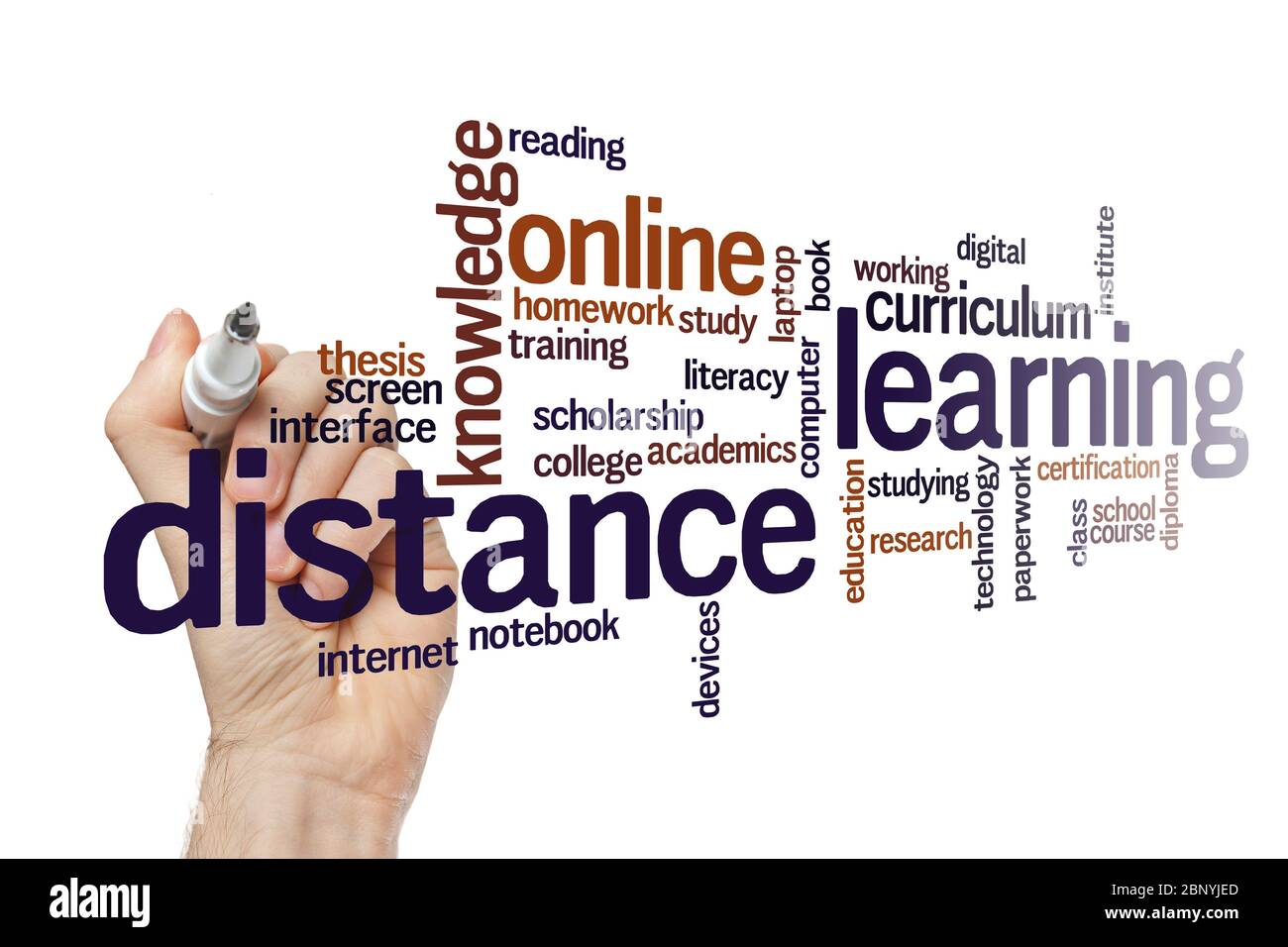 Distance learning word cloud concept on white background Stock Photo ...