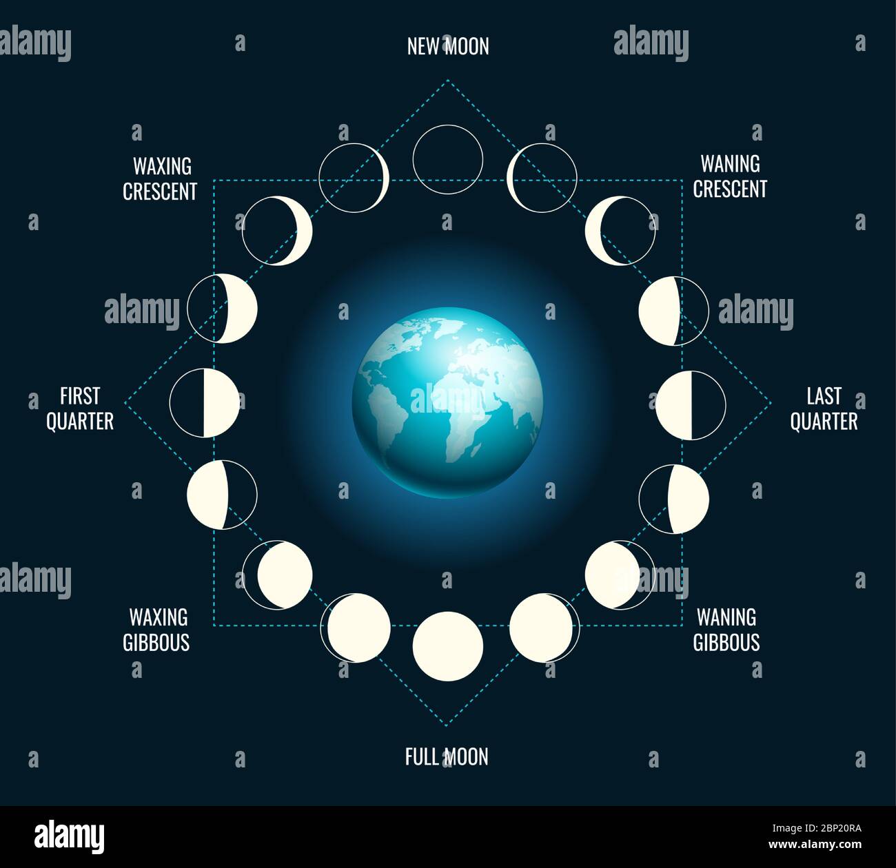 What Are Moon Shadows