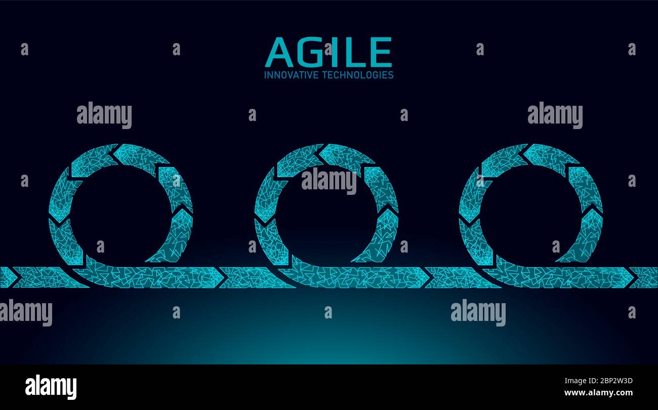 Agile development project lifecycle. Test system strategy concept ...