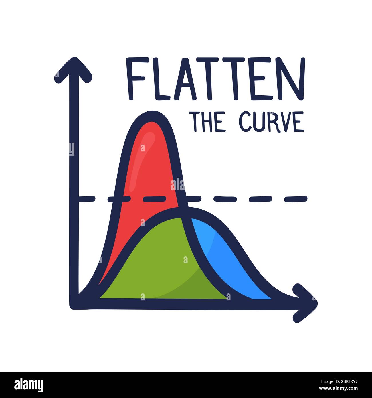 Hand drawn cartoon Infographic Flatten The Curve Coronavirus Drawing. Vector illustration in ...