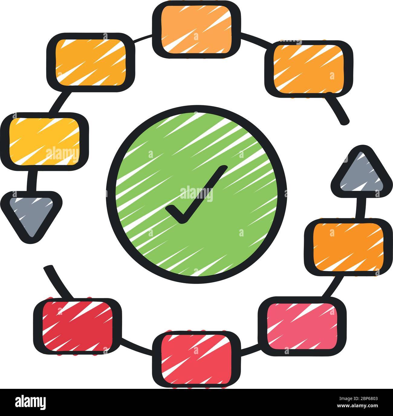 Projects in a loop surrounding a tick representing ‘Complete Agile ...