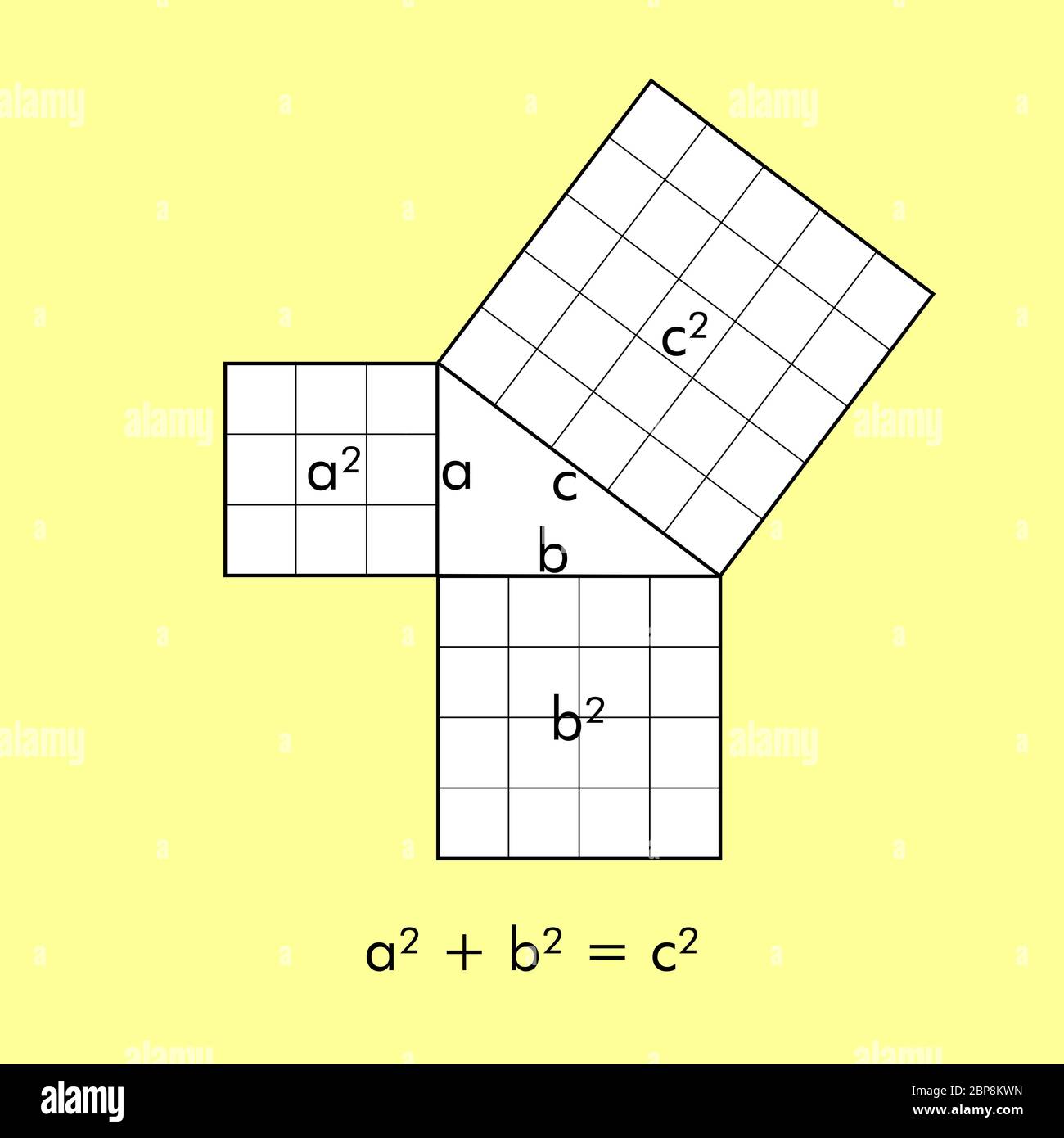 Pythagoras theorem hi-res stock photography and images - Alamy