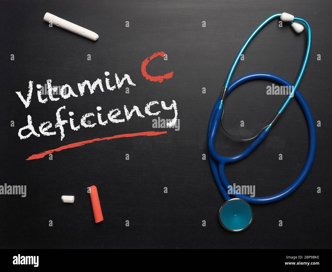 Vitamin C Deficiency Map