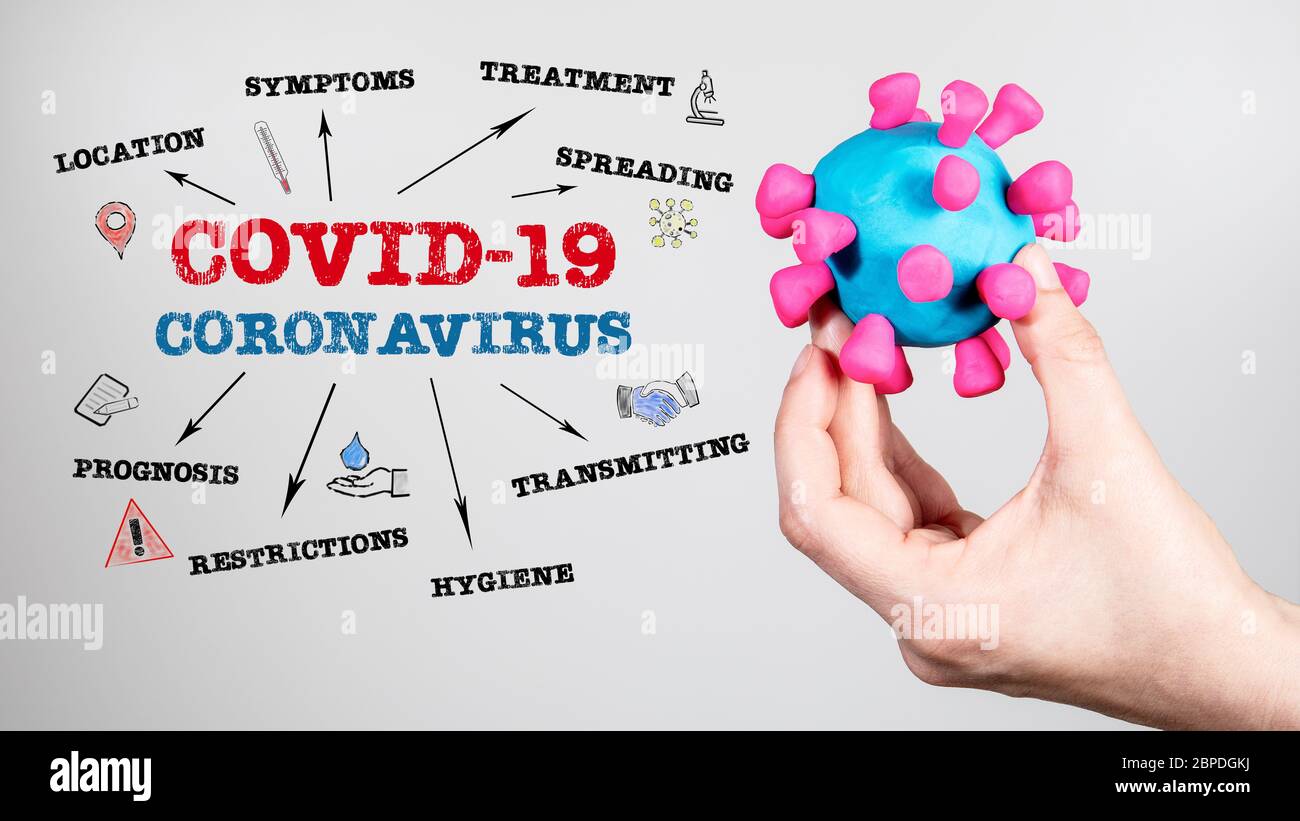 COVID-19 CORONAVIRUS. Symptoms, spreading, transmitting and ...