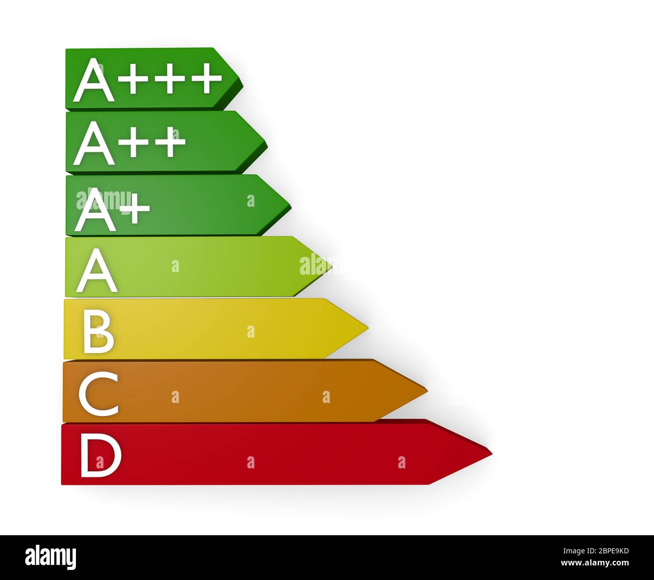 Energy classification hi-res stock photography and images - Alamy