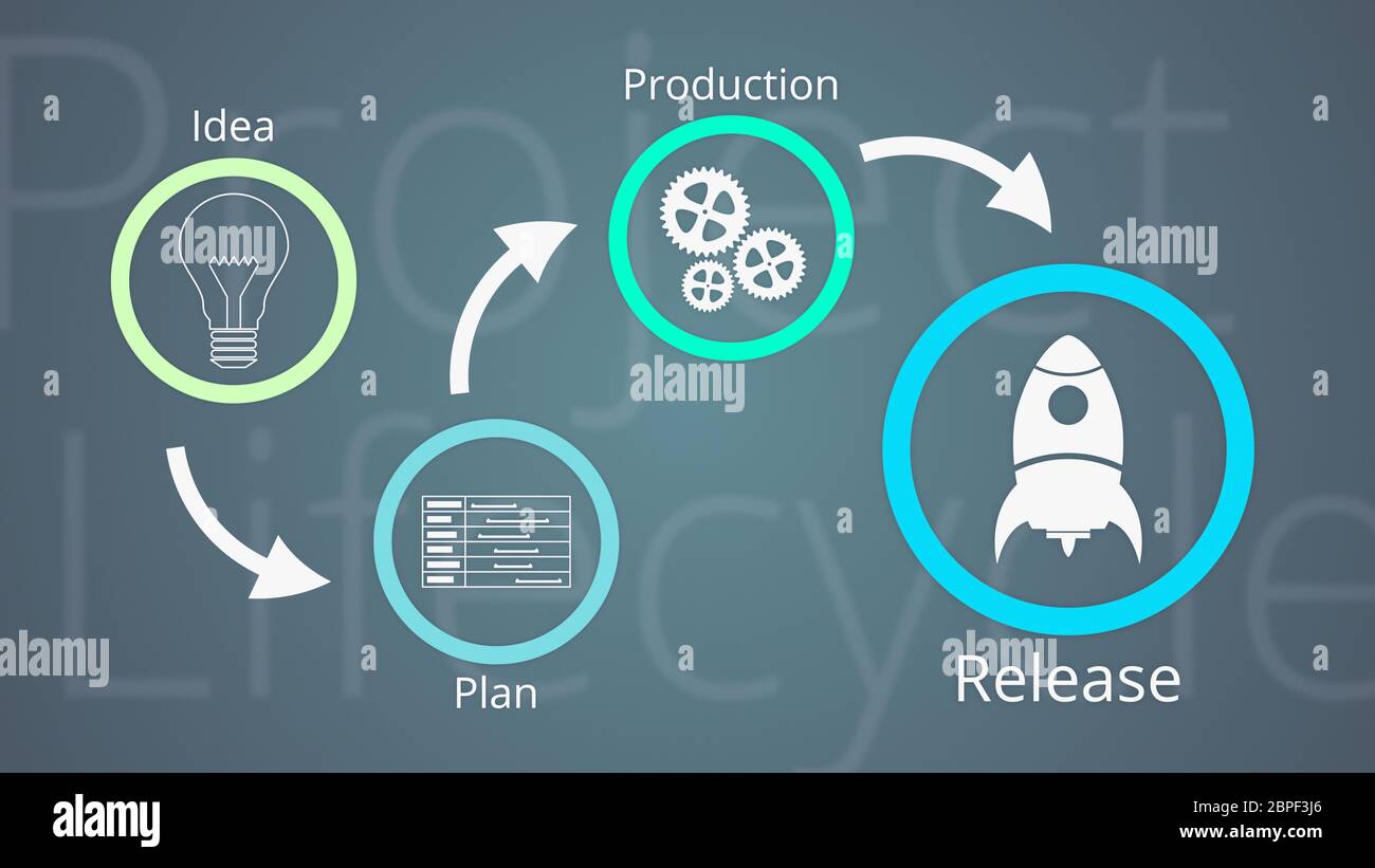 project life cycle with icons for the steps, 2d flat style Stock Photo ...