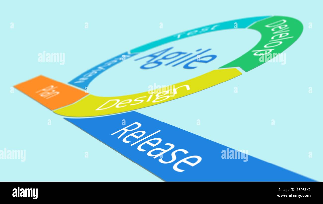 Project life cycle hi-res stock photography and images - Alamy