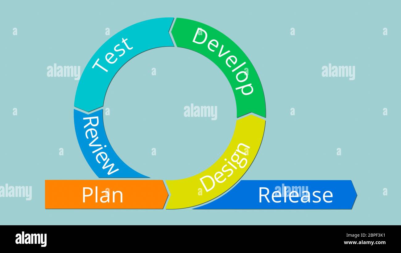 agile project management diagram, copy space, 2d style Stock Photo - Alamy