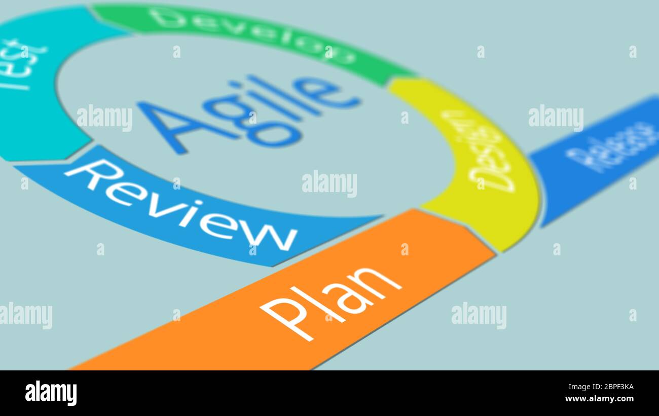 close up view of an agile chart, concept of project life cycle, 2d flat ...