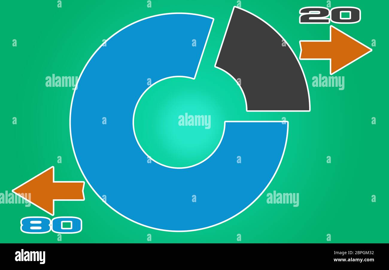 Pie rule hi-res stock photography and images - Alamy