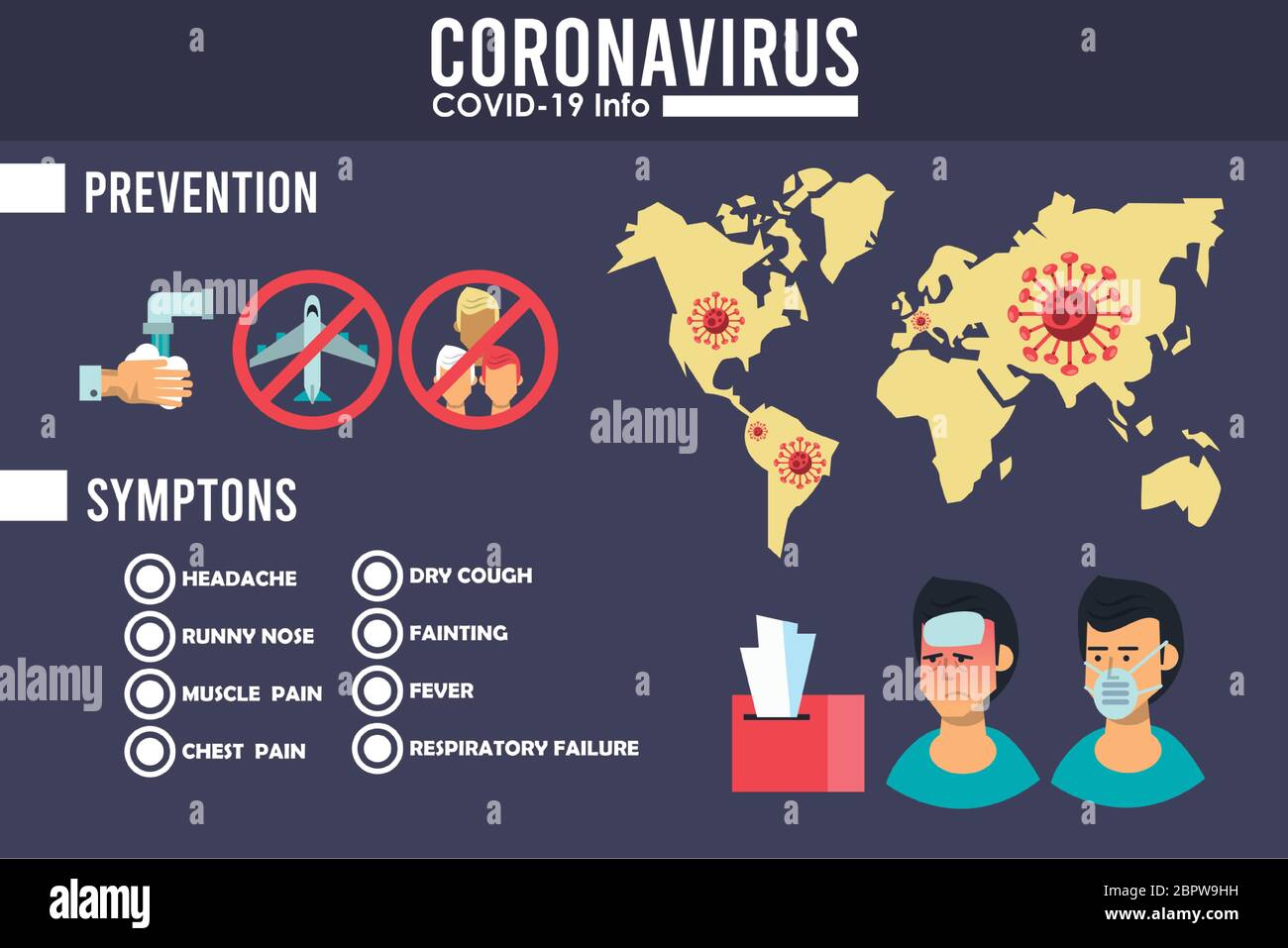 corona virus infographic with symptoms and prevention methods Stock ...