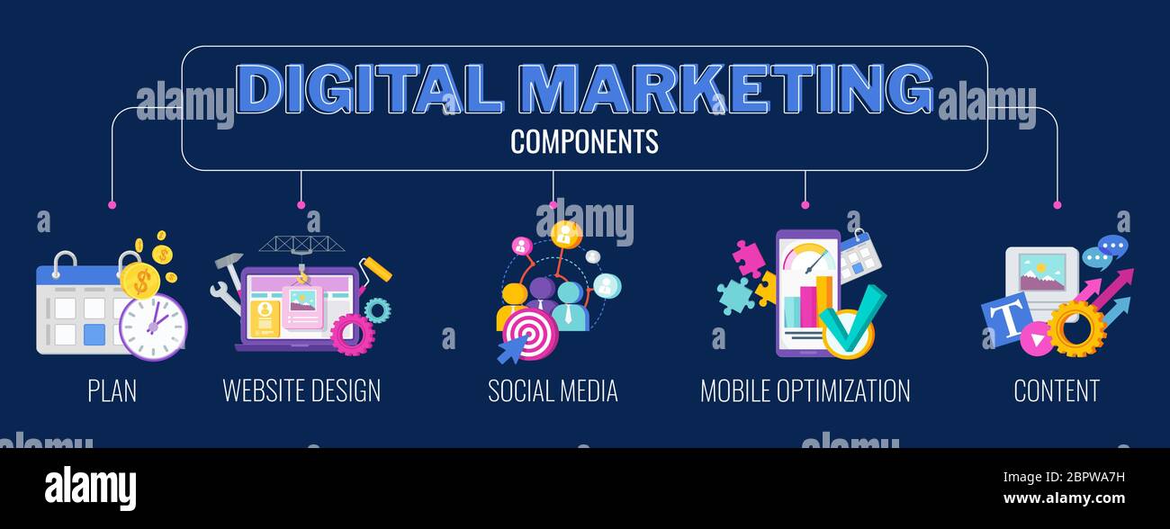 Digital marketing components banner. Flat vector illustration Stock ...