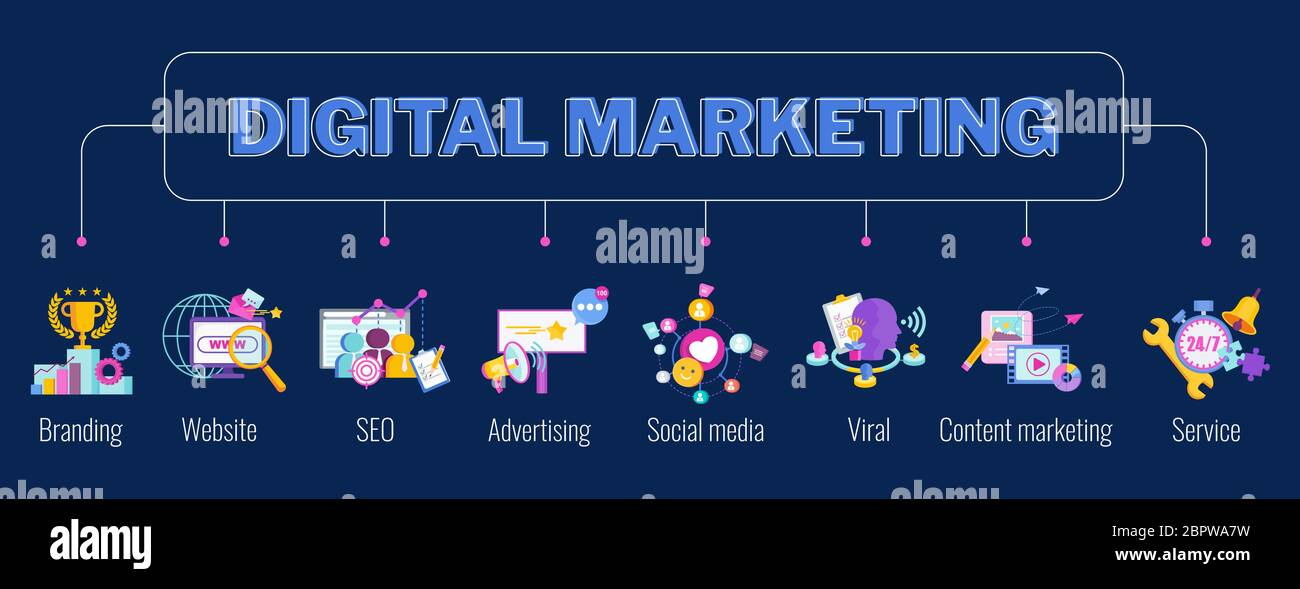 Digital marketing banner. Infographics Pictogram. Flat vector ...