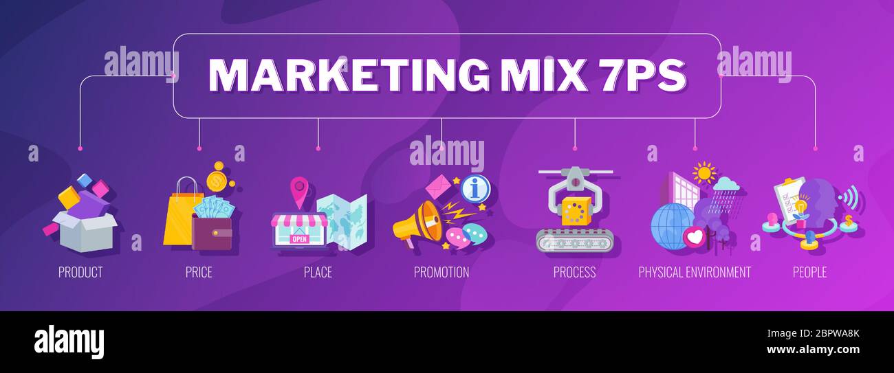 Four 7 PS marketing mix infographic flat vector illustration scheme ...