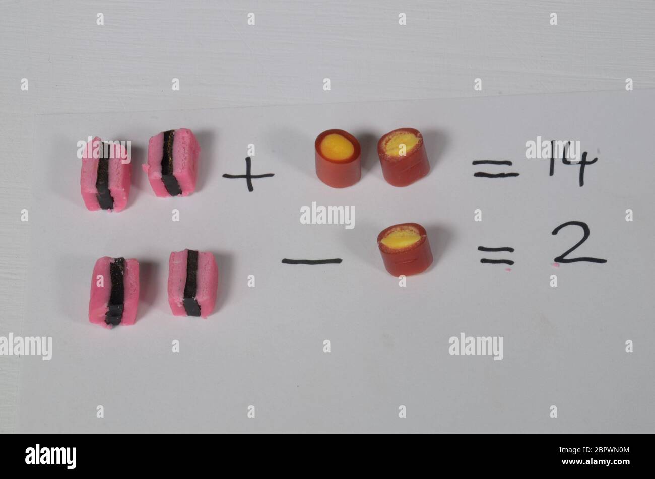 Setup with graphic presentation of two equations with two unknown ...