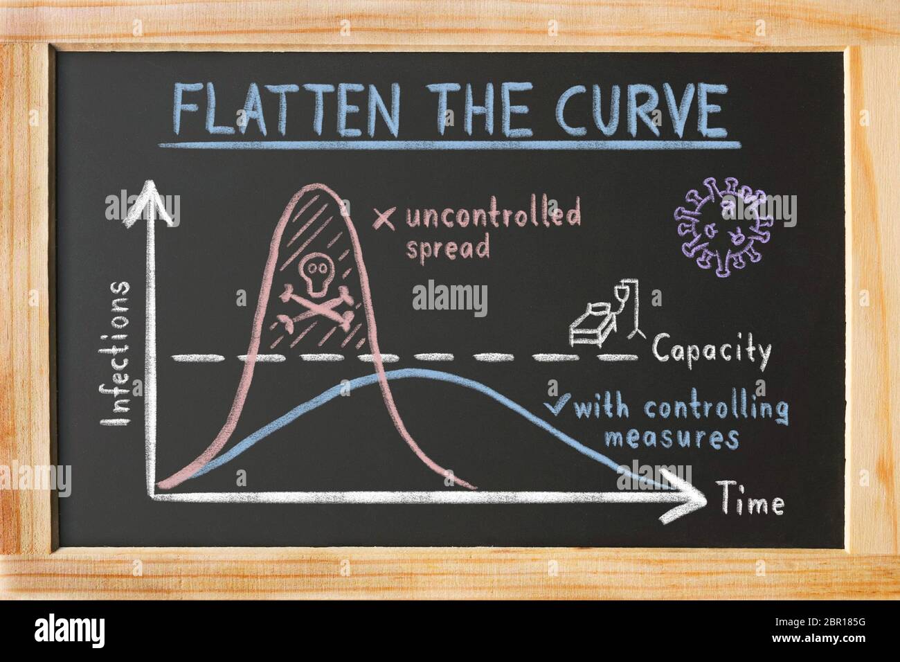 Flatten graph hi-res stock photography and images - Alamy