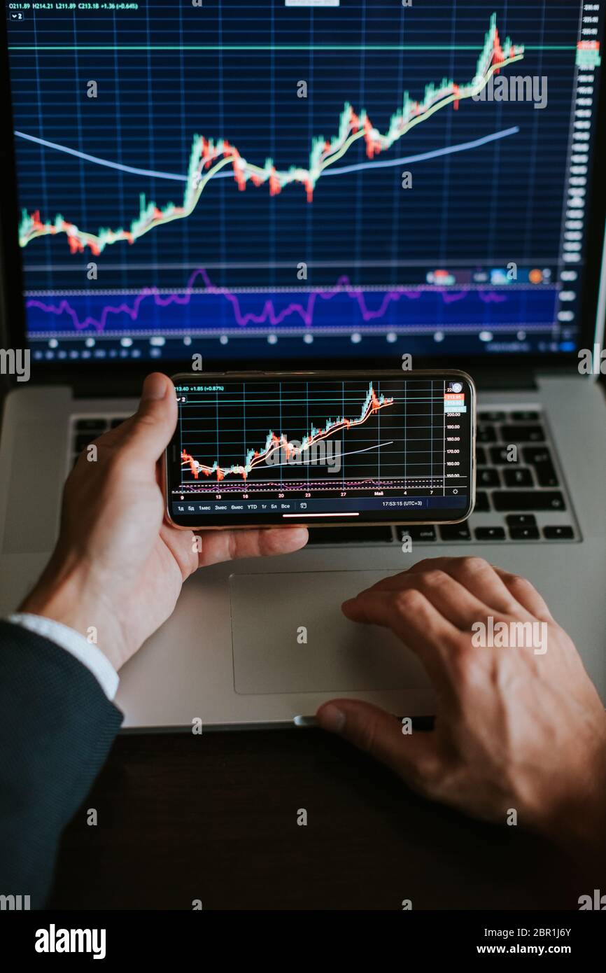 investment stockbroker risk analysis using multiple devices.Trader ...