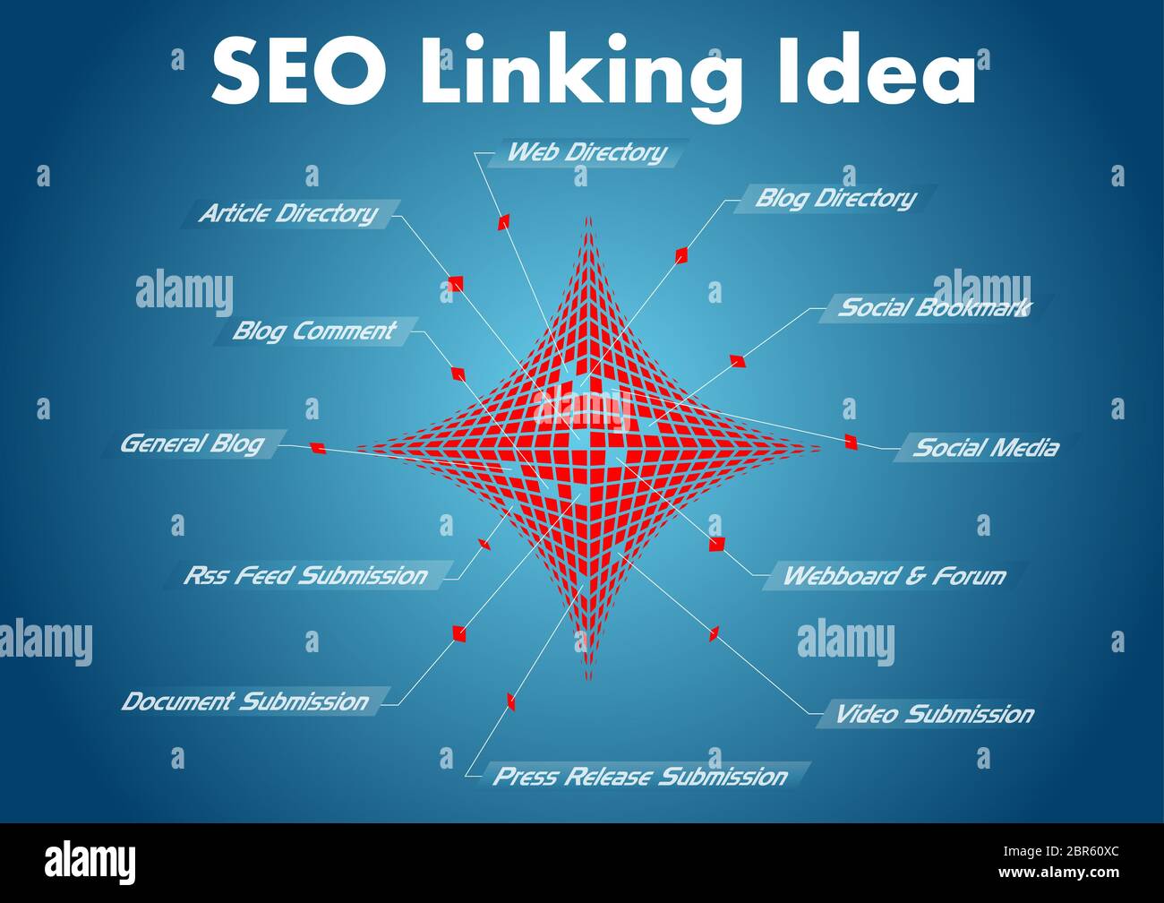 Infographic about SEO or Search Engine Optimization in term of linking ...