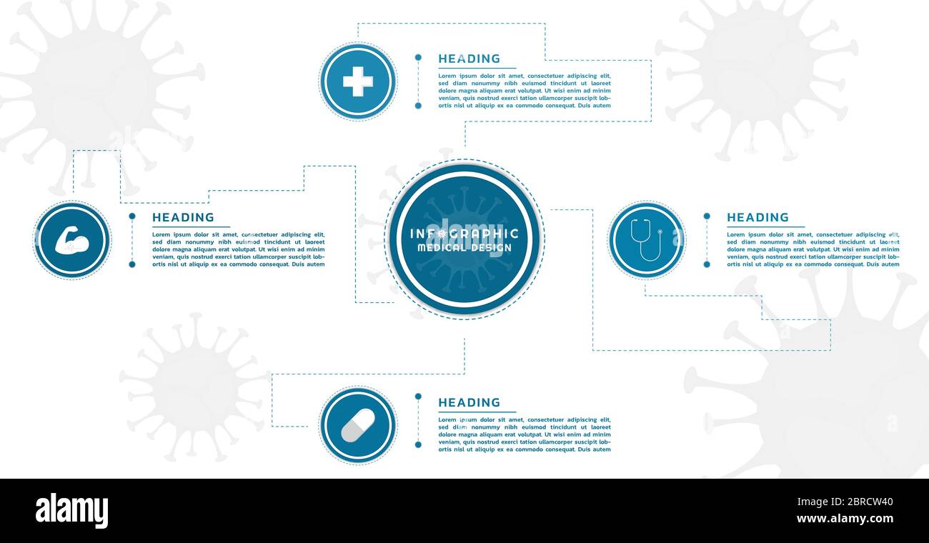 Infographic mind map for medical design coronavirus concept dashed line ...
