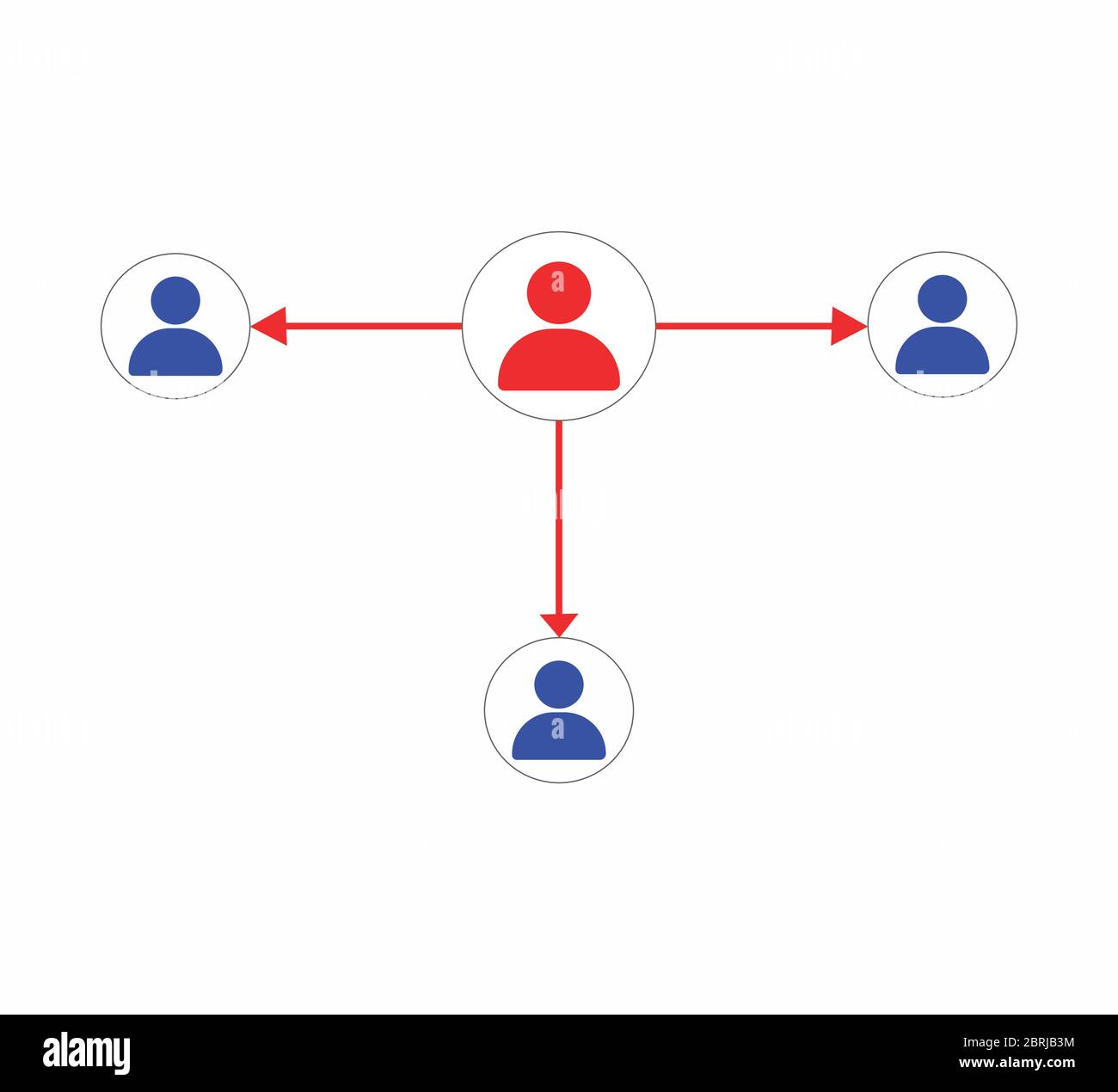 Vector template - relationship and contact between boss and employees ...