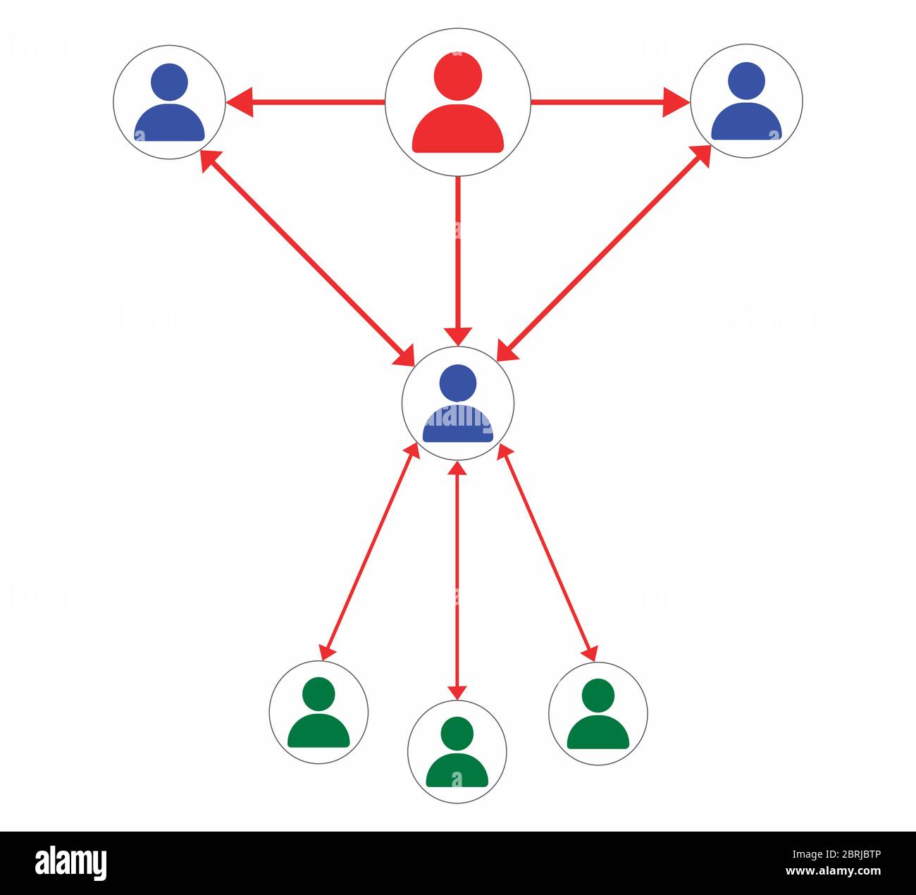 Boss and subordinate icon hi-res stock photography and images - Alamy