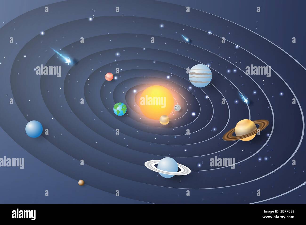 Solar System Circle Prohject