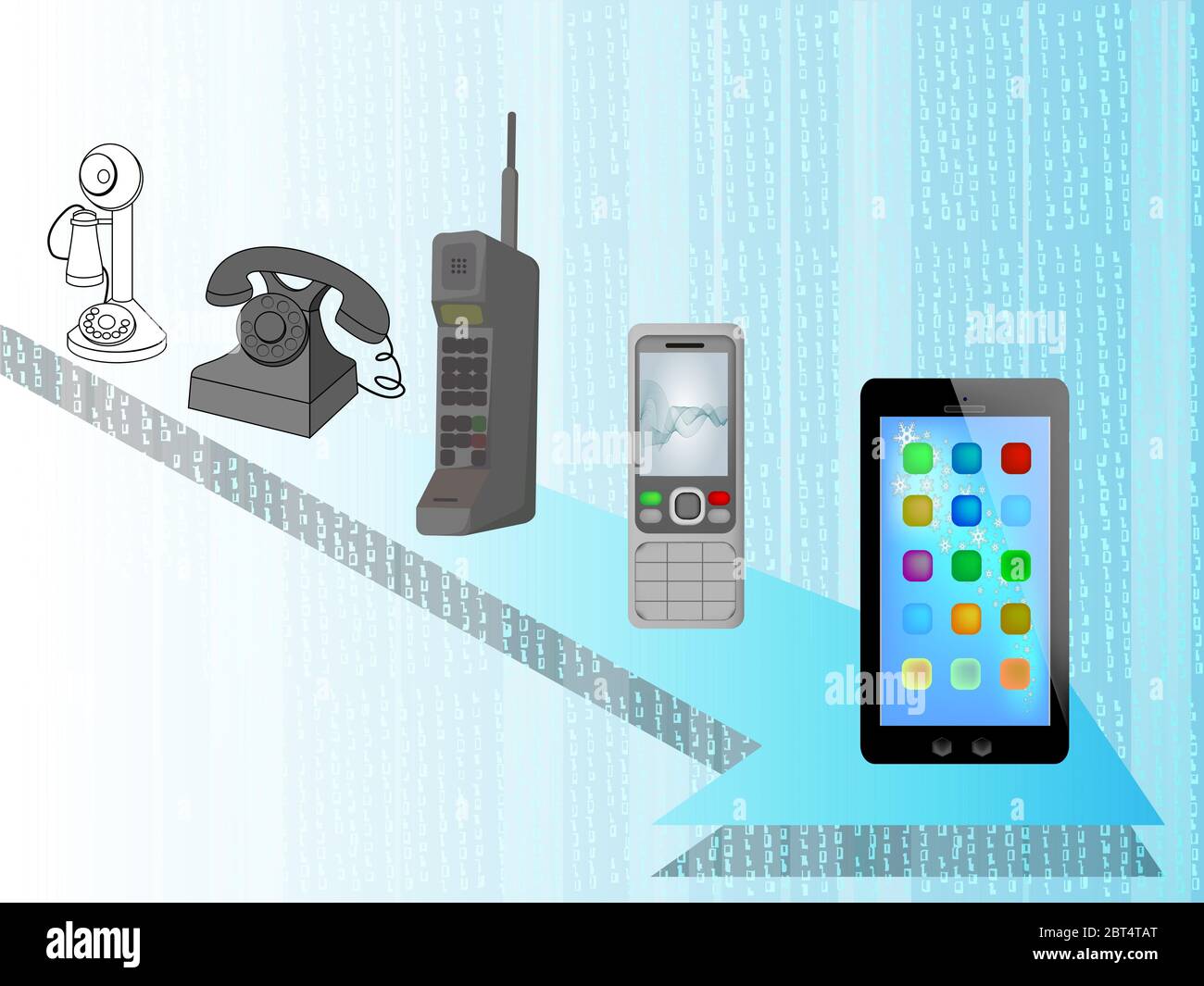 Evolution Of The Cell Phone