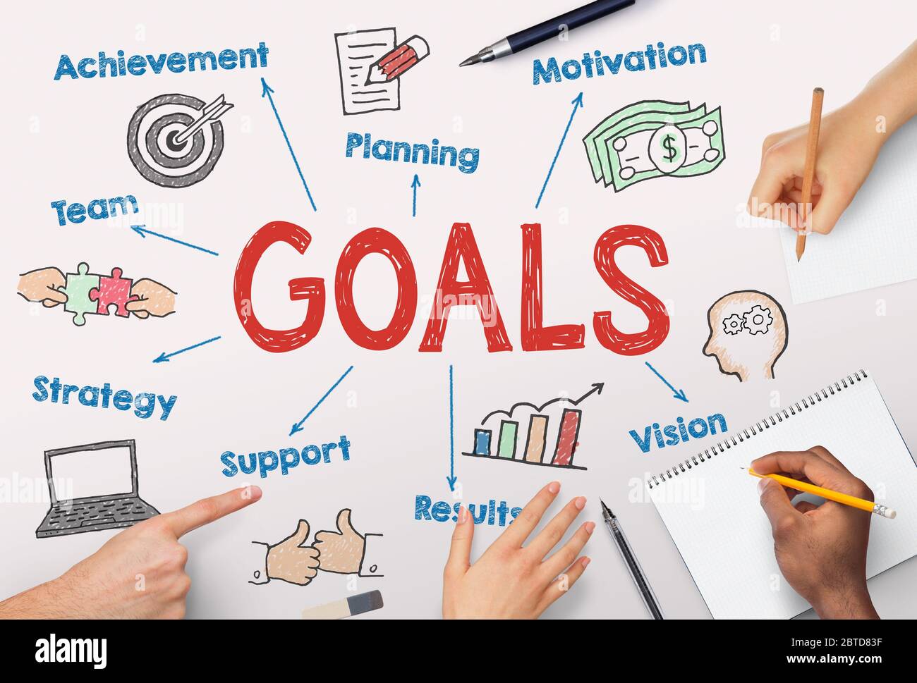 Reaching aims. Scheme of GOALS with structure elements and people's ...