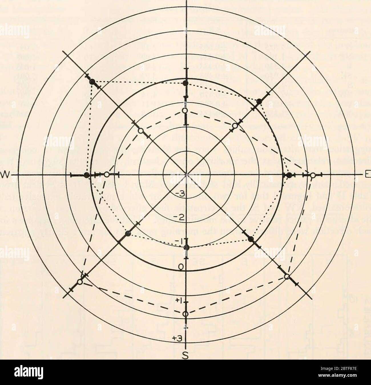 "The Biological bulletin Stock Photo - Alamy