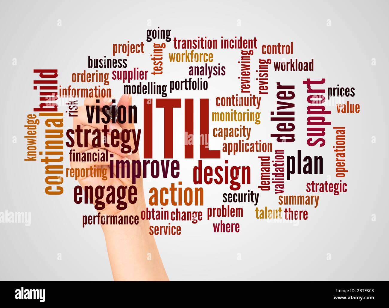 ITIL - Information Technology Infrastructure Library, word cloud and ...