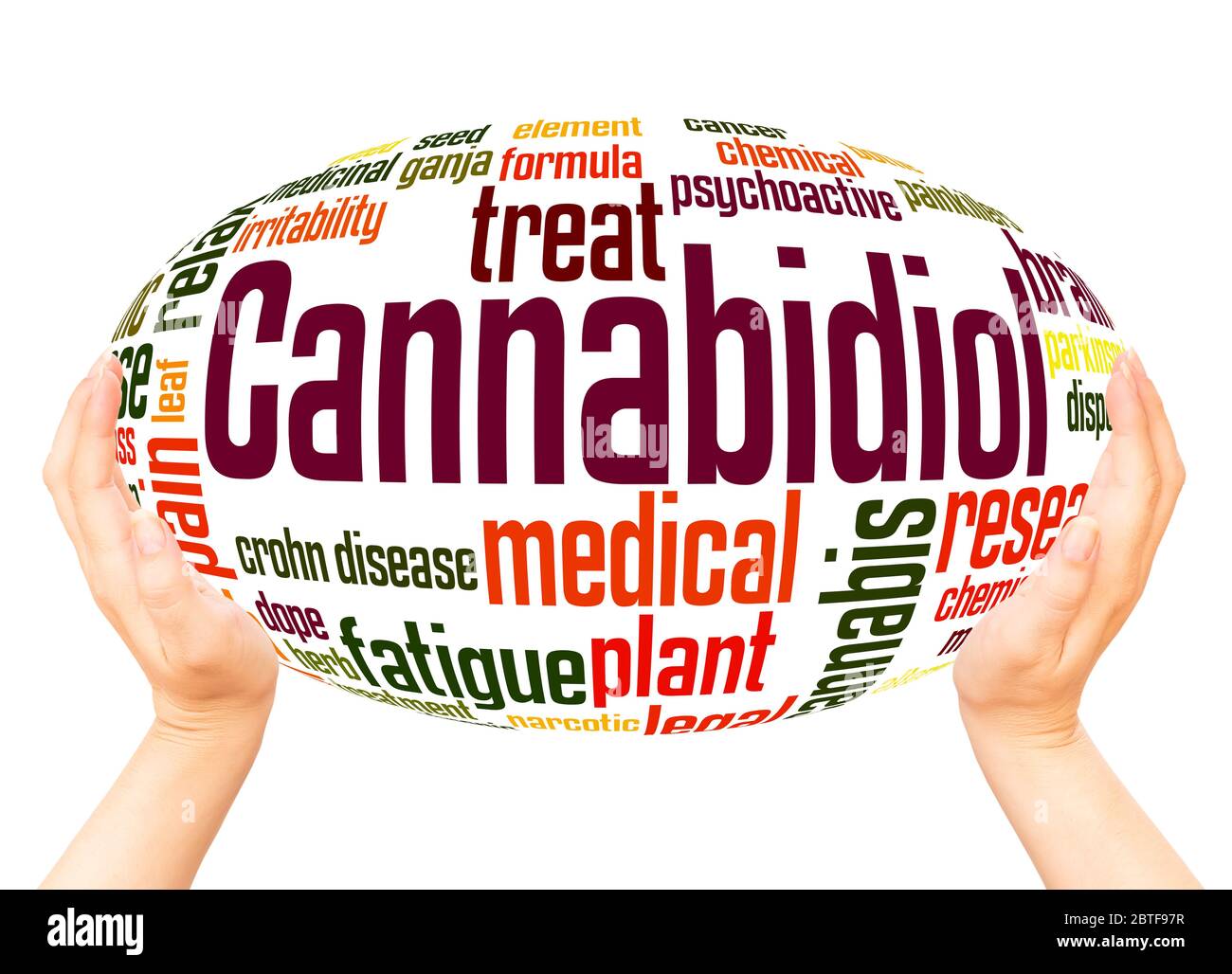Cannabidiol (CBD) word hand sphere cloud concept on white background Stock Photo - Alamy