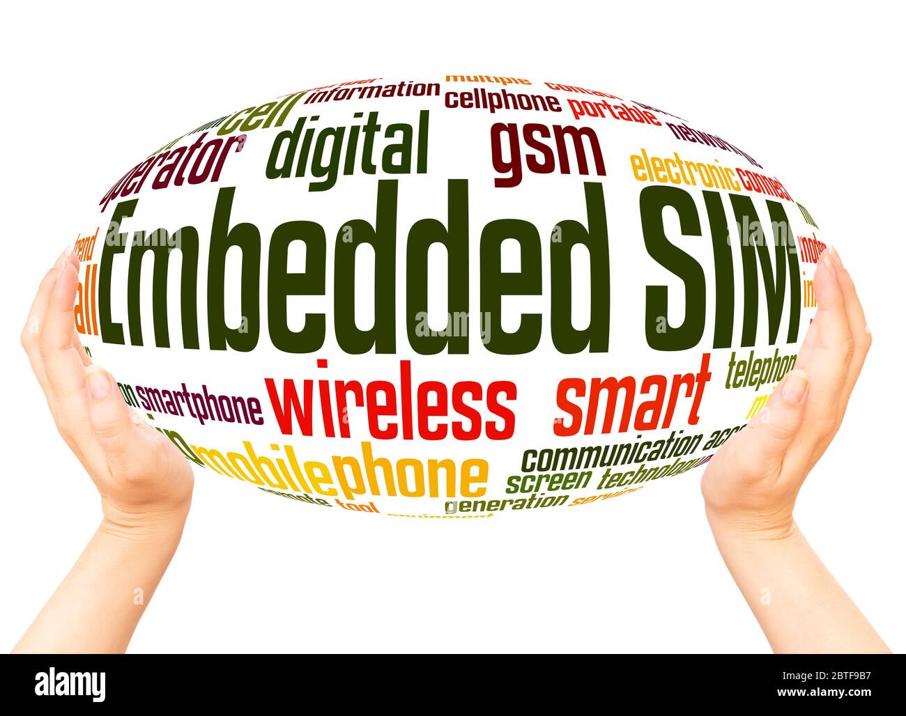 Embedded SIM word hand sphere cloud concept on white background Stock ...