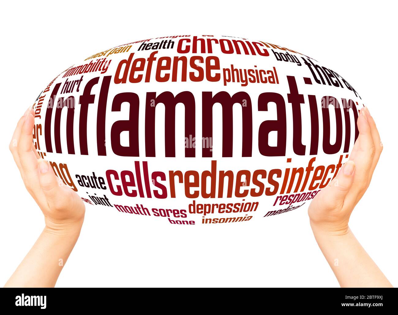 Inflammation word hand sphere cloud concept on white background Stock ...